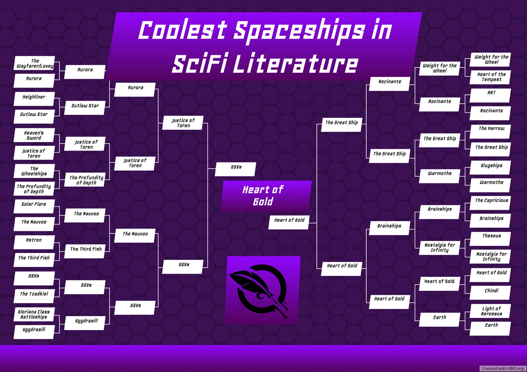 QTL March Madness 2025: Coolest Science Fiction Ships - The Quill to Live